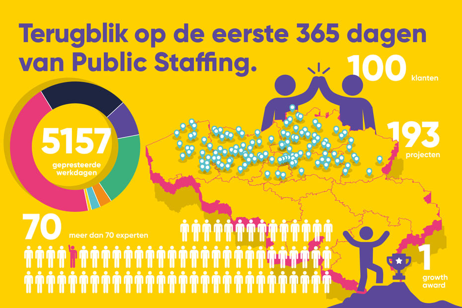 1 jaar Public Staffing: een terug- en vooruitblik | Public