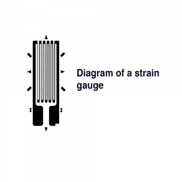 HiLAB | Strain Gauges