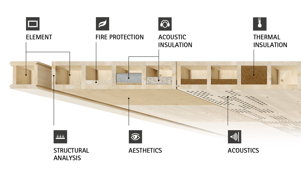 Combineer CLT en Lignatur | Laminated Timber Solutions