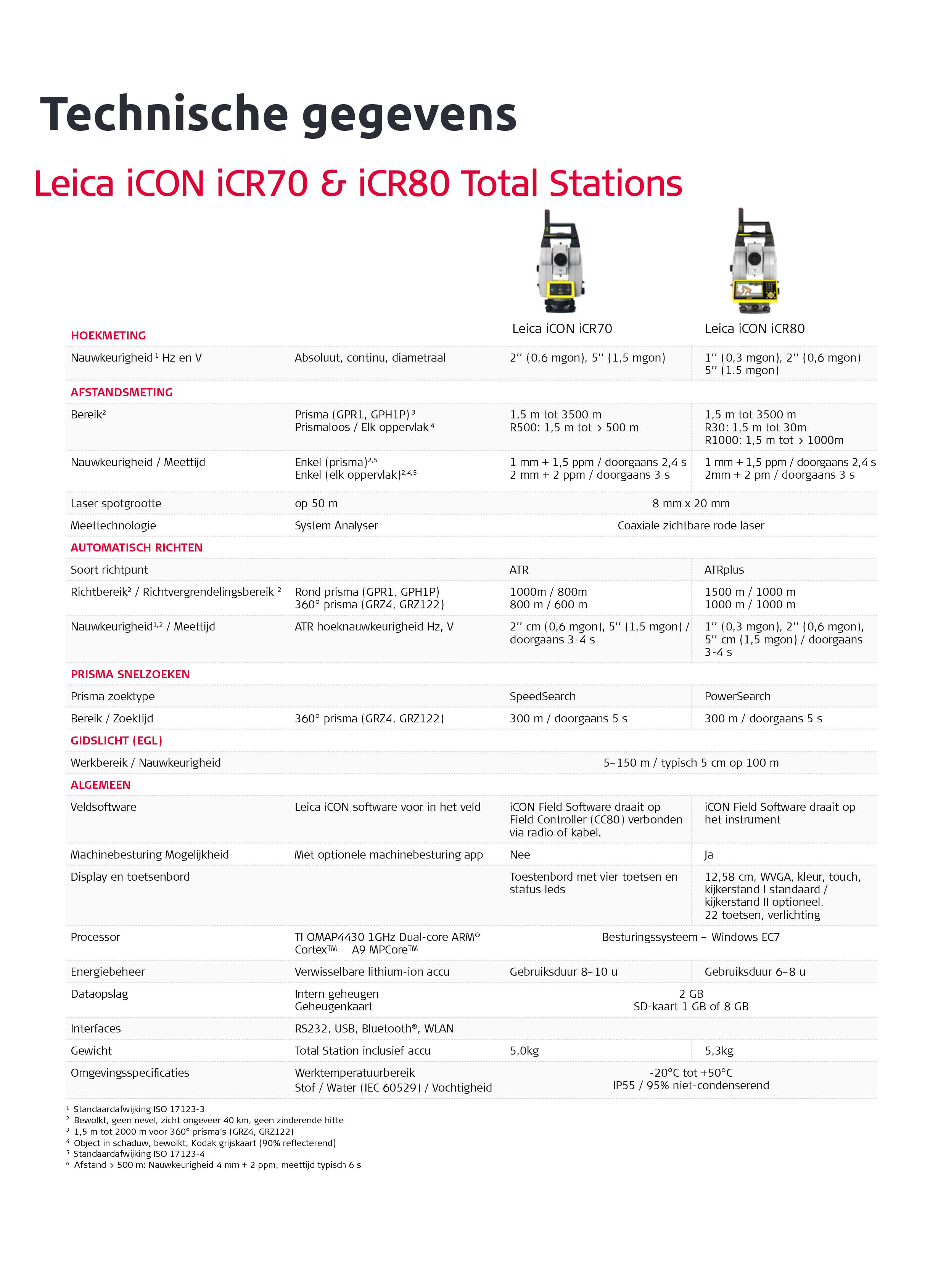 Leica iCON Robot iCR80 + iCR80S | Meer efficiëntie met het Leica iCON ...