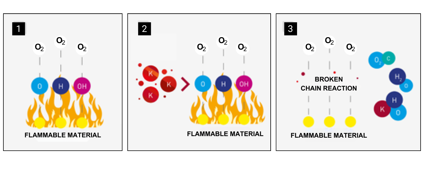 AEROSOL FIRE SUPPRESSION