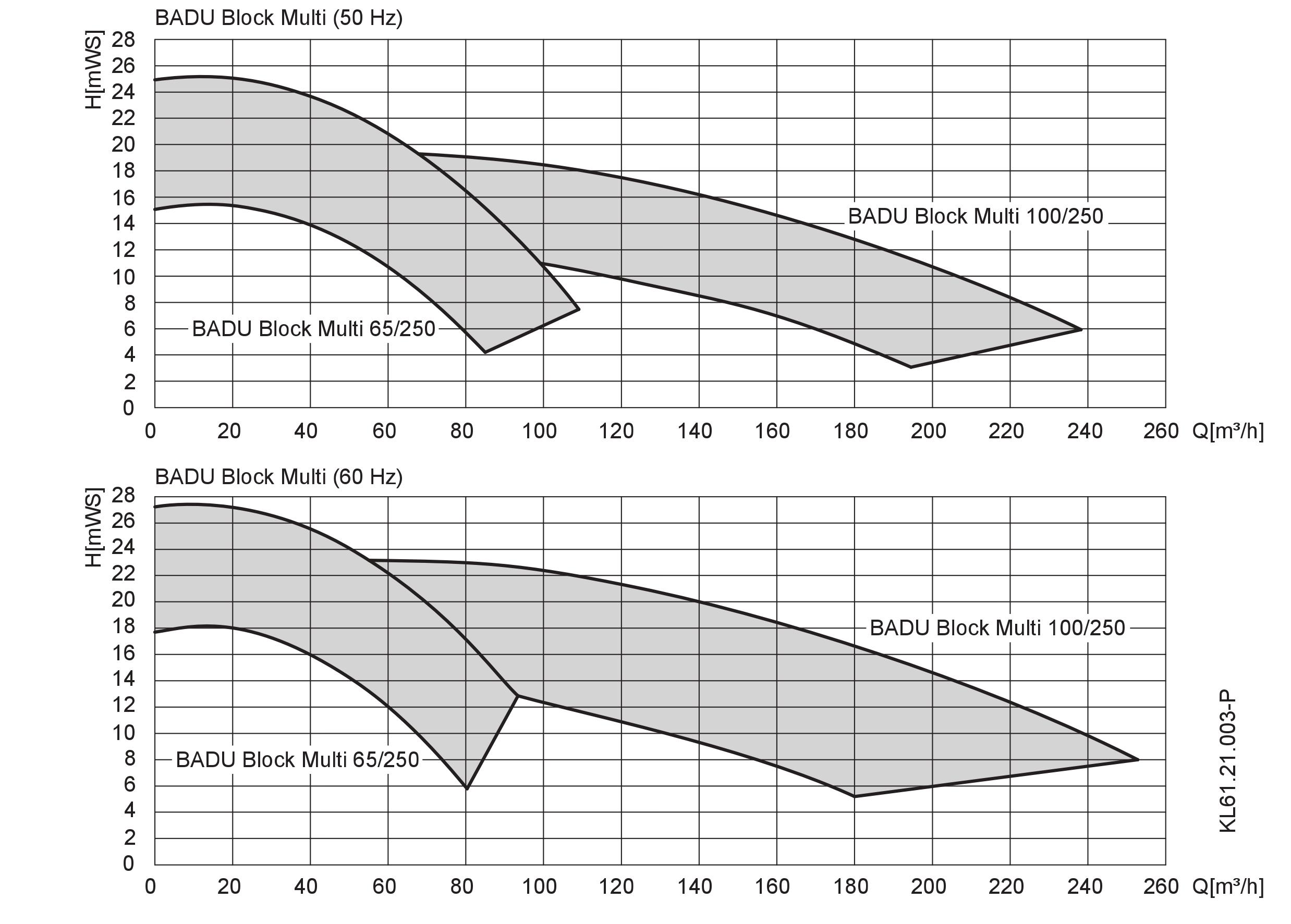 BADU PUBLIC Badu Tec | Poool
