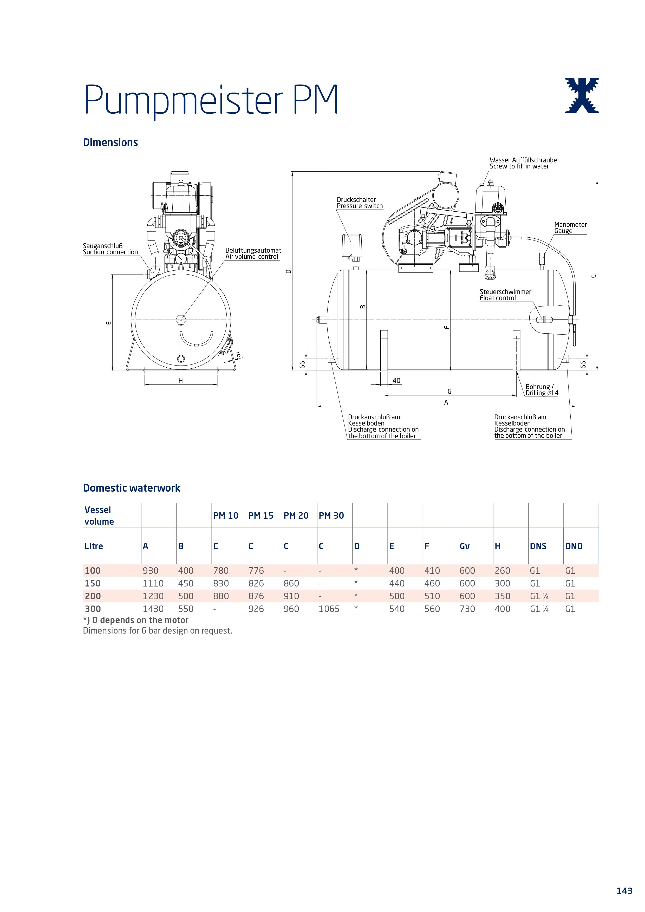 PM - HYDROFOORGROEP - HORIZONTAAL | Speck Pompen België